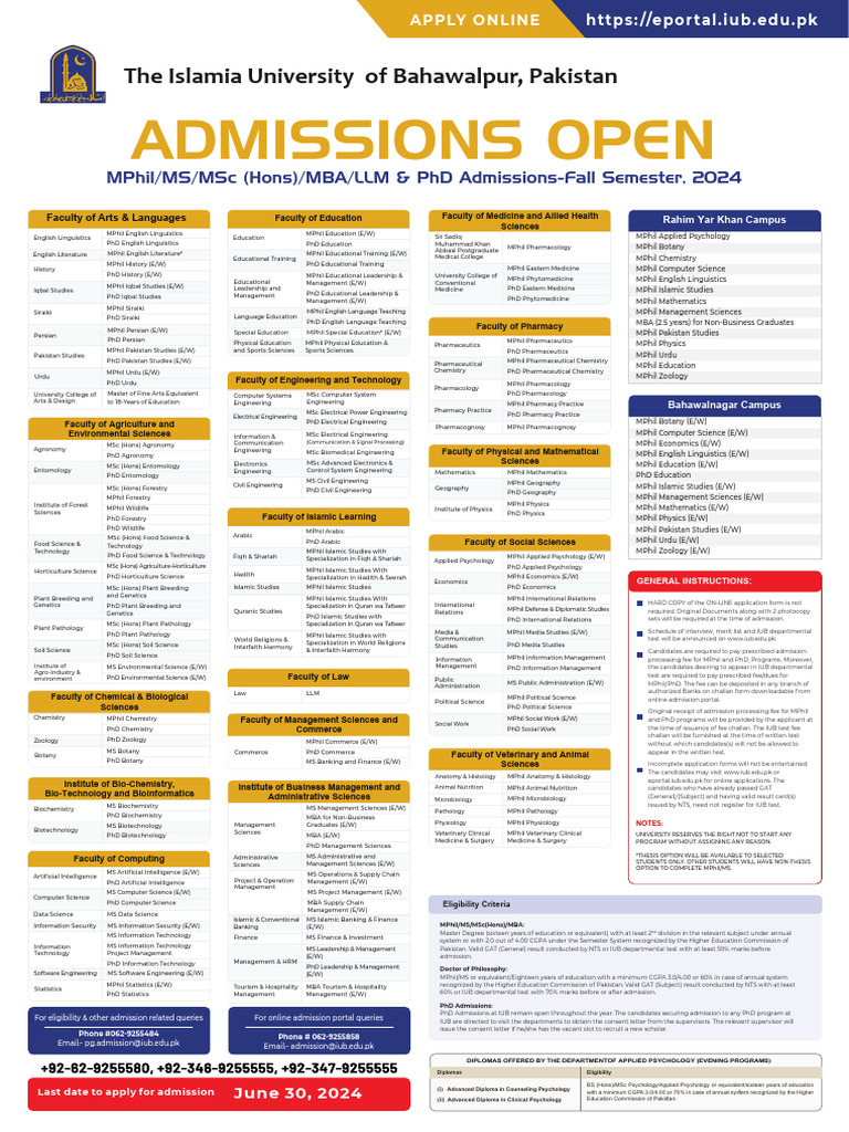 Mphil and PHD Fall 2024 Upto 29 May 2024 | PDF | Master Of Science | Doctor Of Philosophy