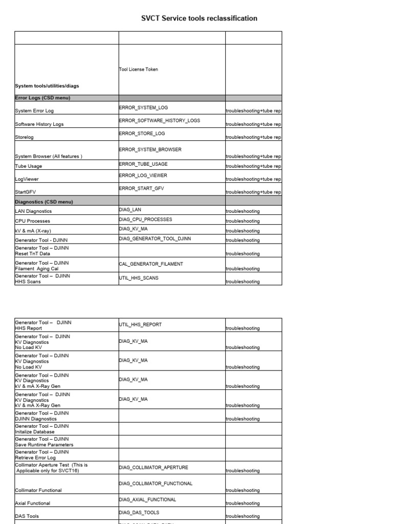 SSA2 CT SVC Tools Reclassification and Protect Level For SVCT | PDF | Command Line Interface ...