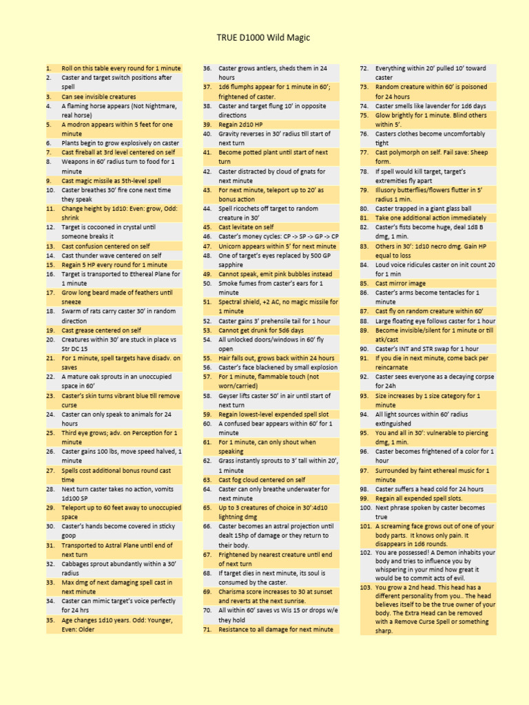 d1000 Wild Magic | PDF