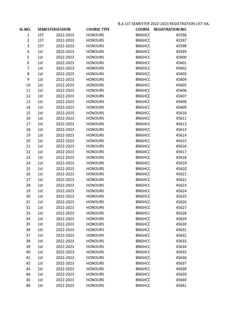 Lms Student Data 2022-2023 | PDF