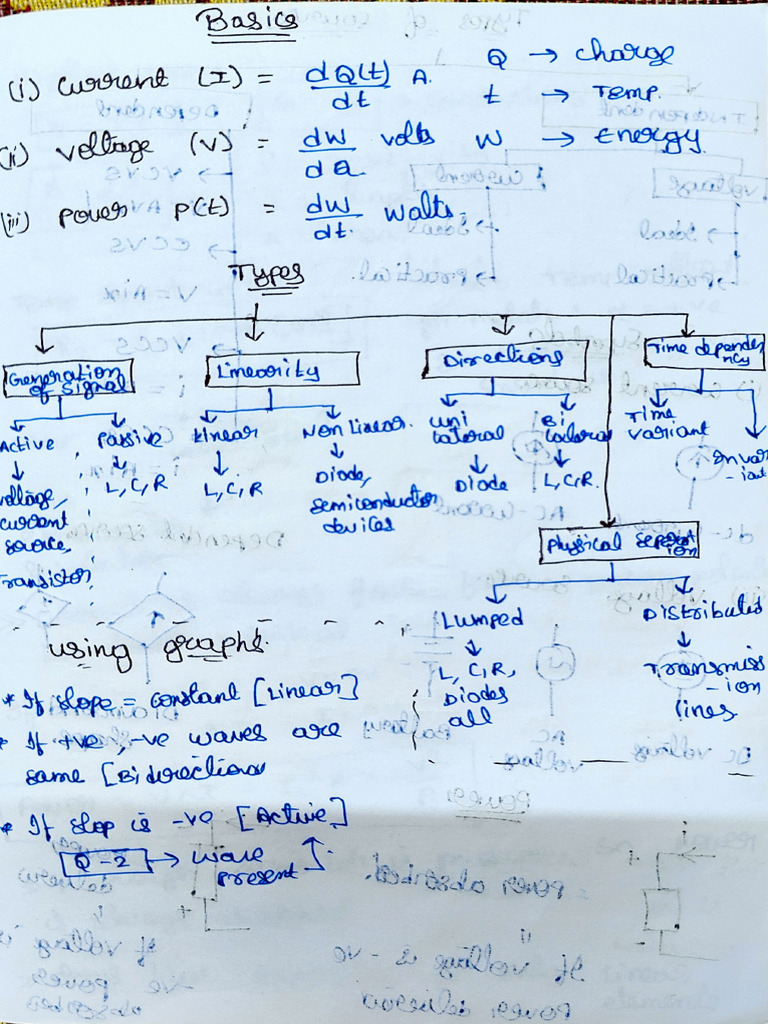 Network Theory Notes | PDF