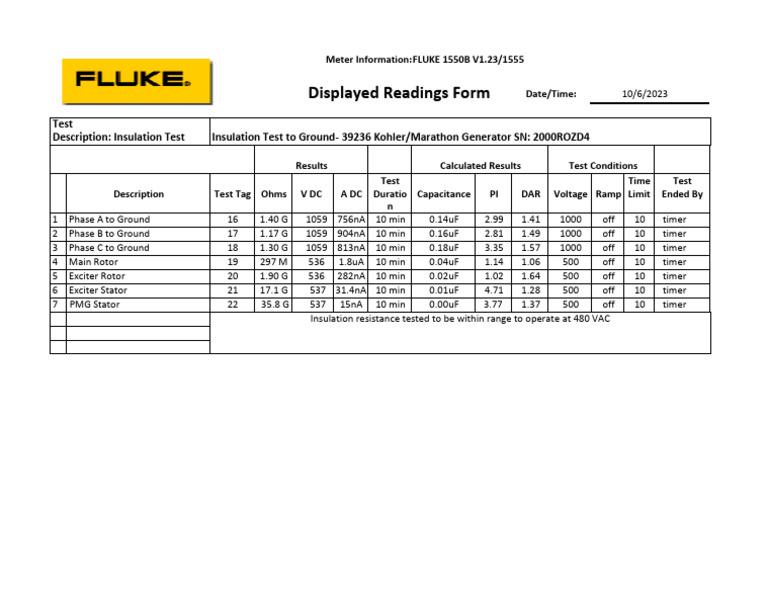 T & T Power Megger Report | PDF | Technology & Engineering