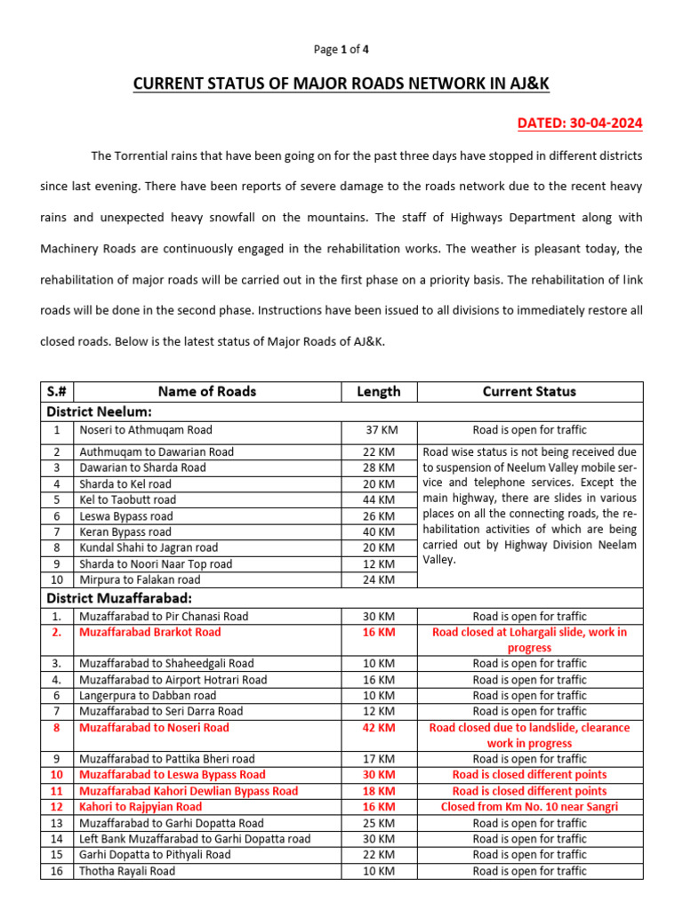 Roads Status at 330 | PDF | Earth Sciences