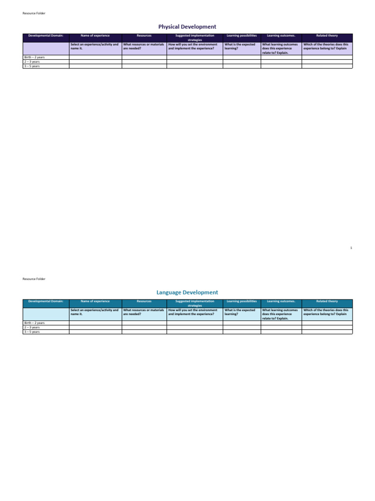 ECE6012 Assessment 2 Resource Folder Planning Template | PDF | Learning ...