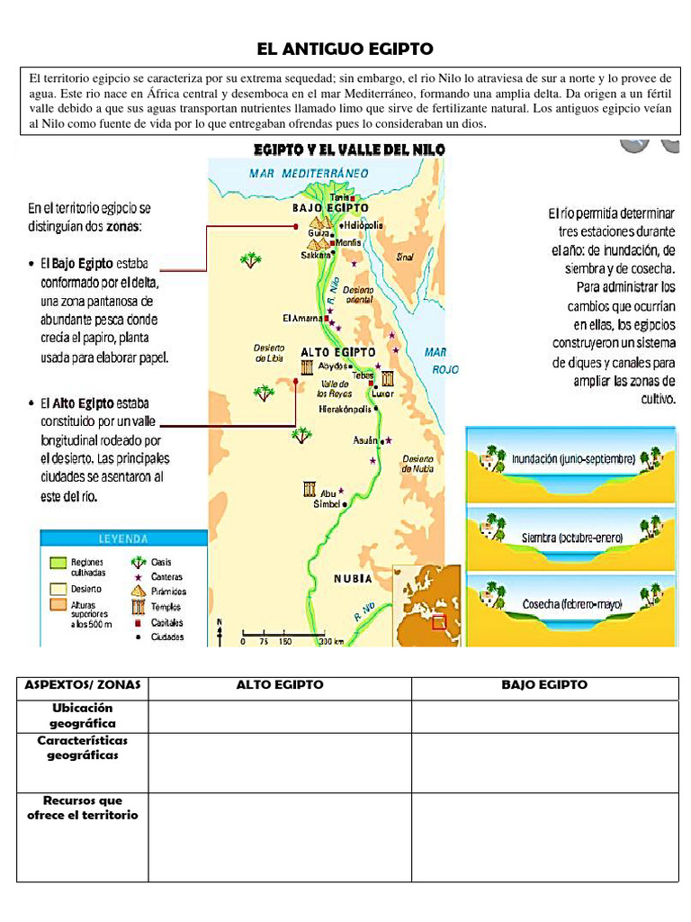 El Antiguo Egipto | PDF | Antiguo Egipto | Tebas