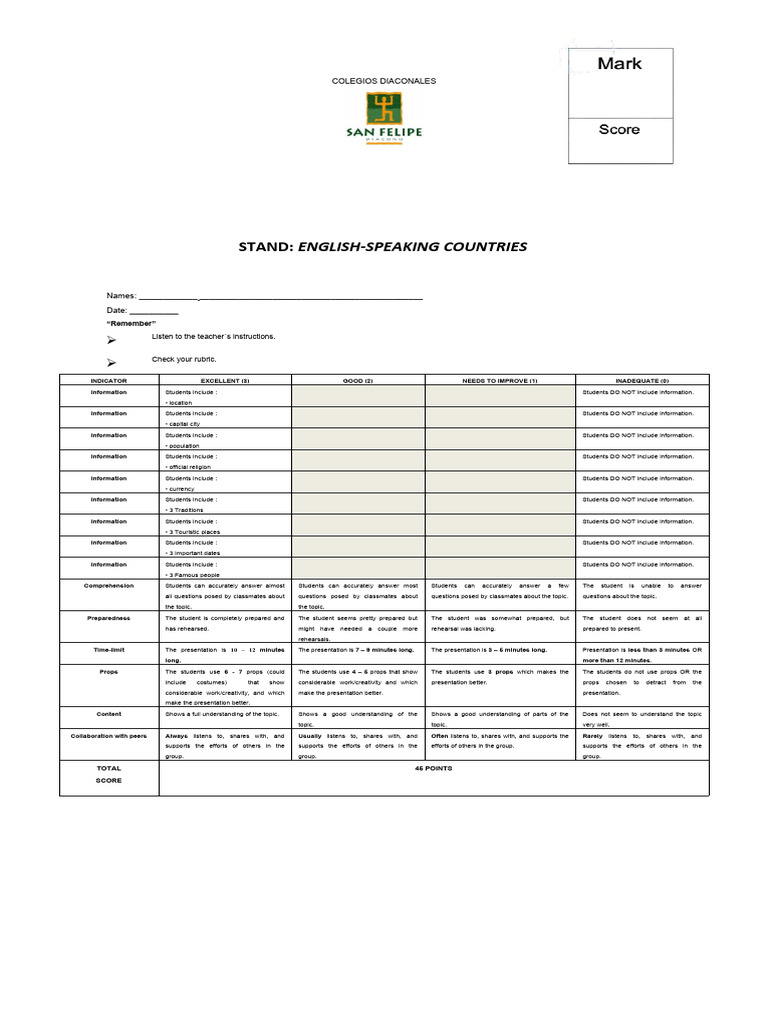 English-Speaking Countries Presentation Rubric | PDF | Cognition ...