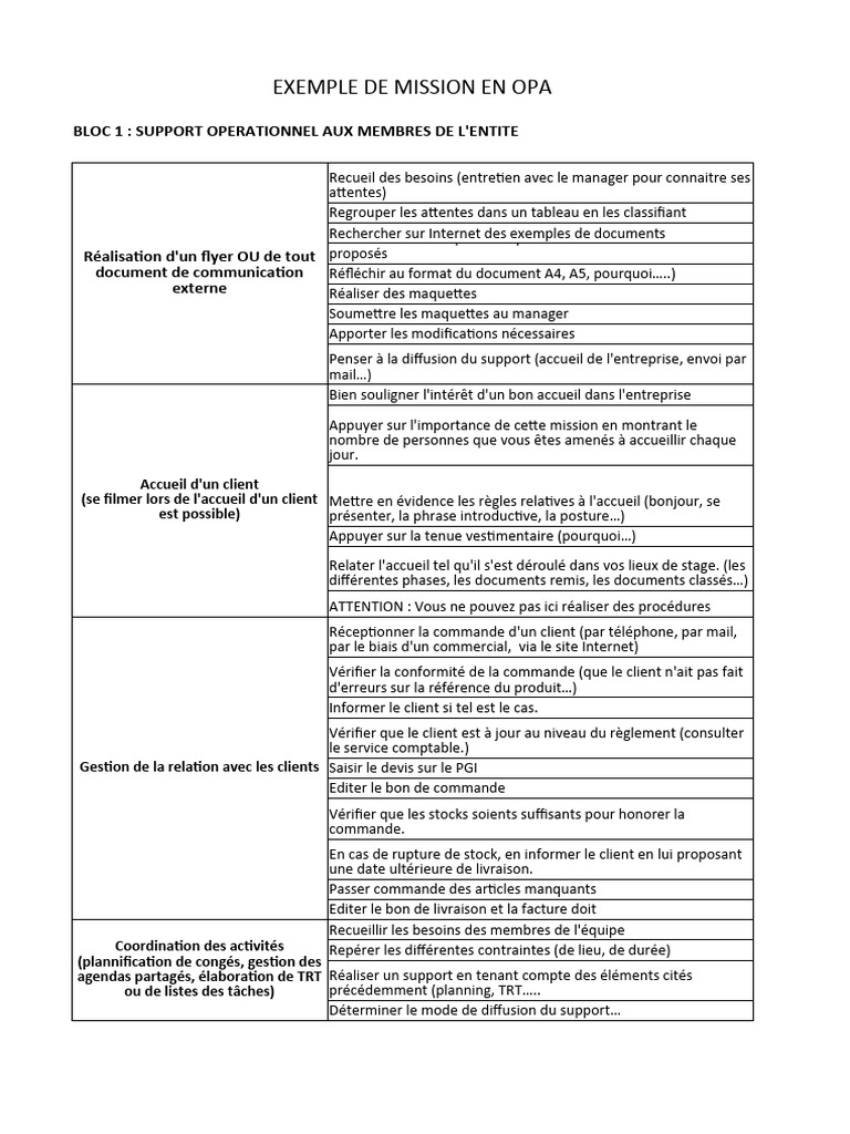 Exemple de Missions en Stages | PDF | Réseaux sociaux | Études sur la ...