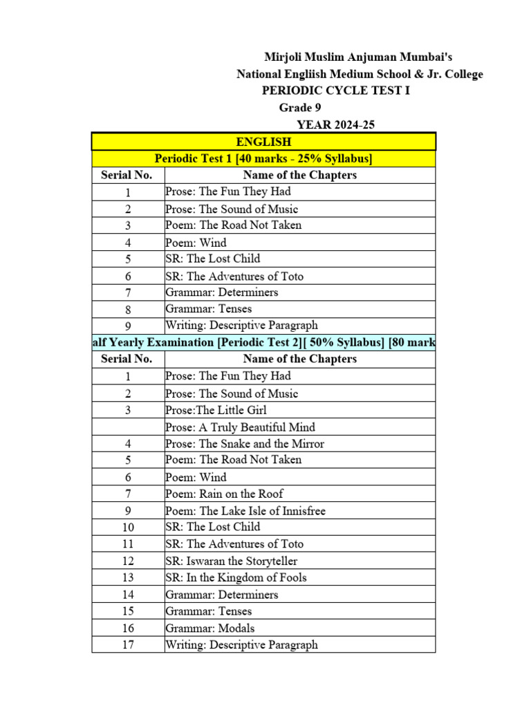 Final Portion of Grade 9 | PDF
