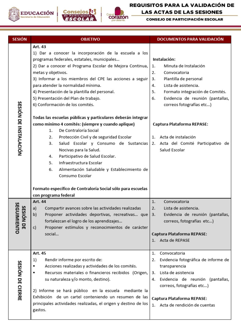 requisitos validacion consejos Educación Básica | PDF