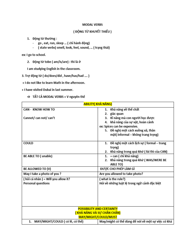Modal Verbs for Middle -High School | PDF