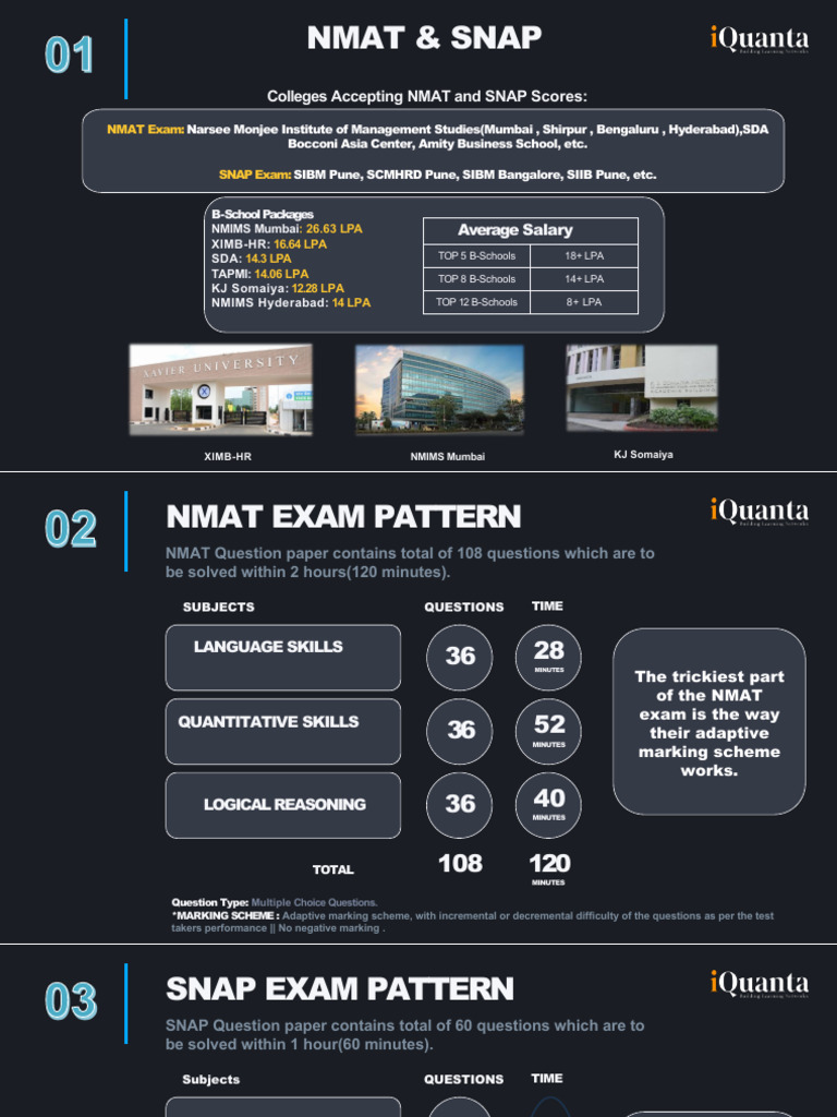 NMAT-SNAP_Syllbus_and_Strategy | Download Free PDF | Multiple Choice | Reading Comprehension