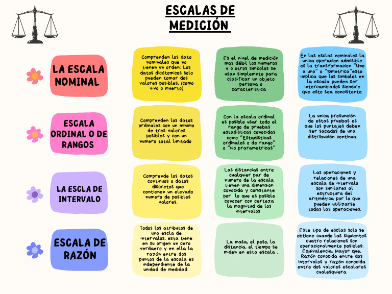 Escalas de Medicion. | PDF | Nivel de medida | Metrología