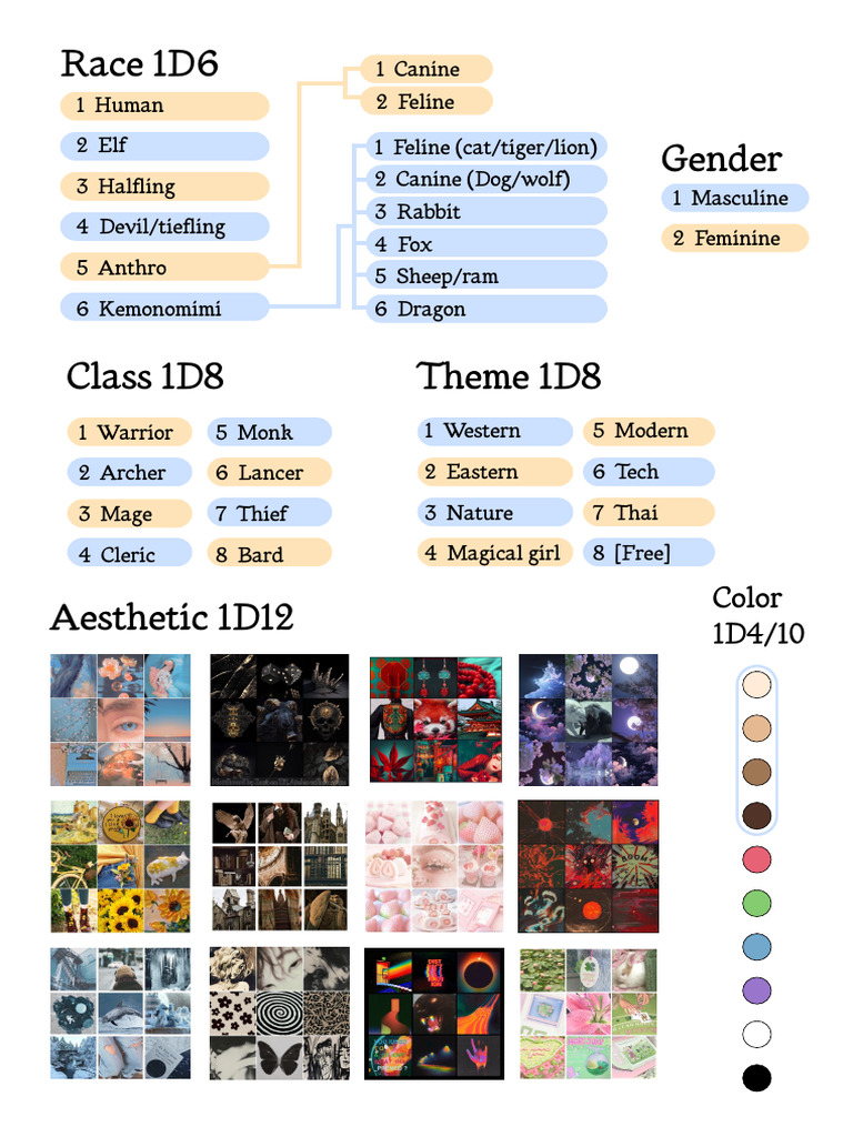 RPG Character Creation Guide | PDF