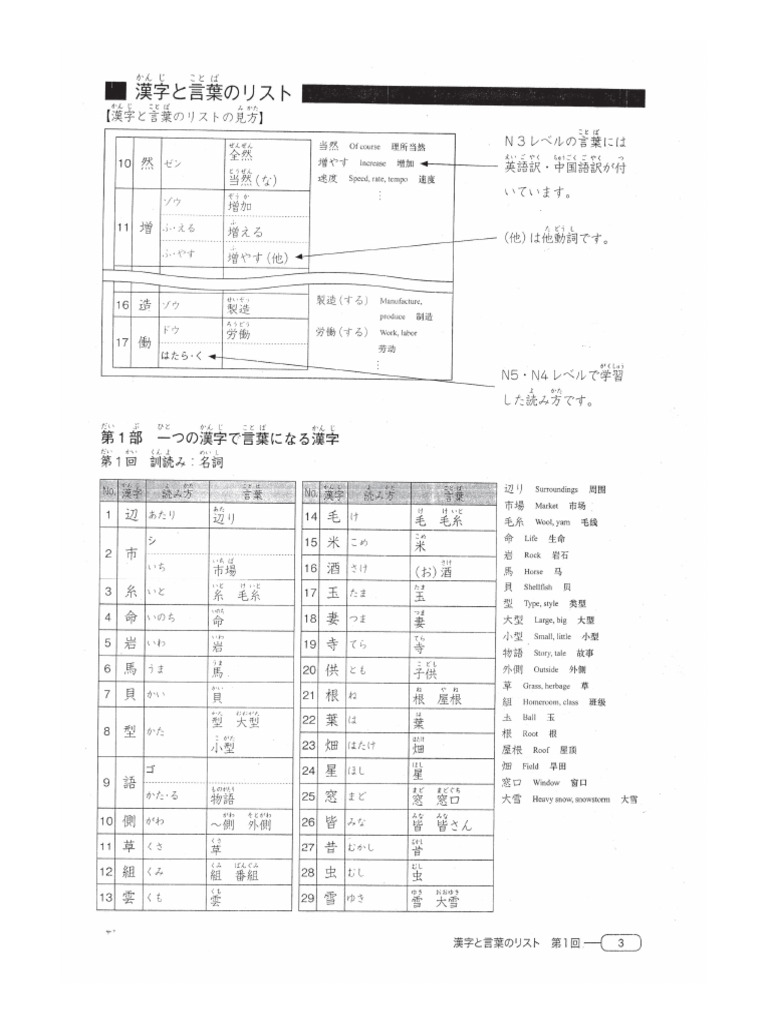 Shinkanzen Master N3 Kanji List | PDF
