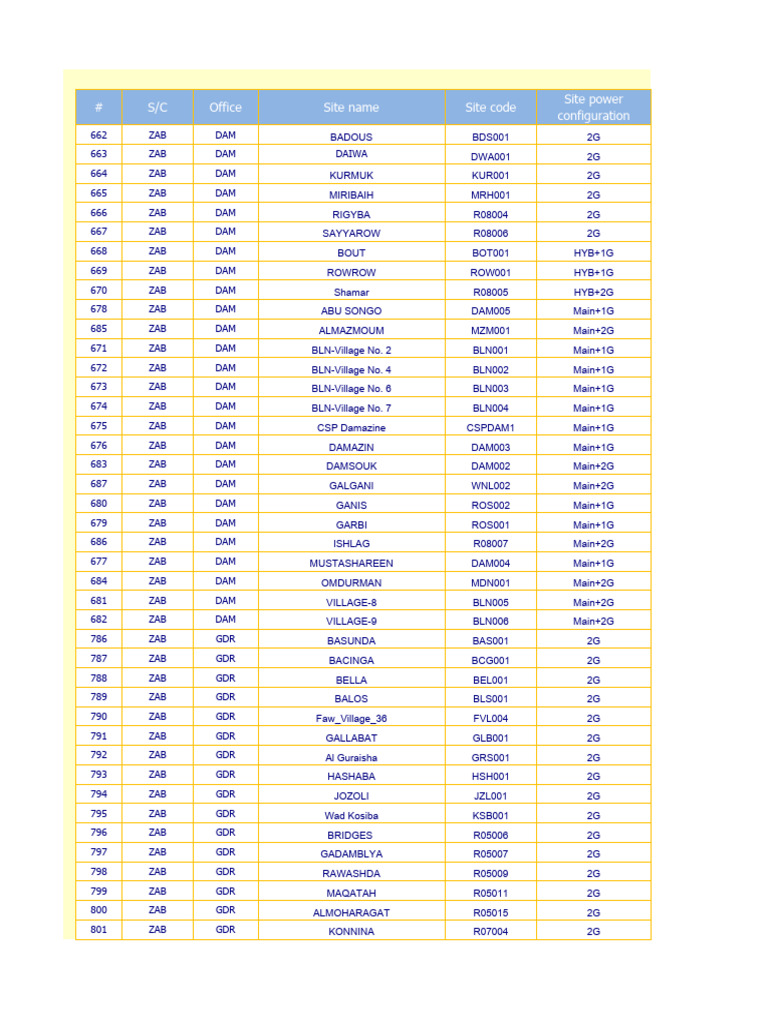 Zab - Nec Meter Reading - Mar-2023 | PDF