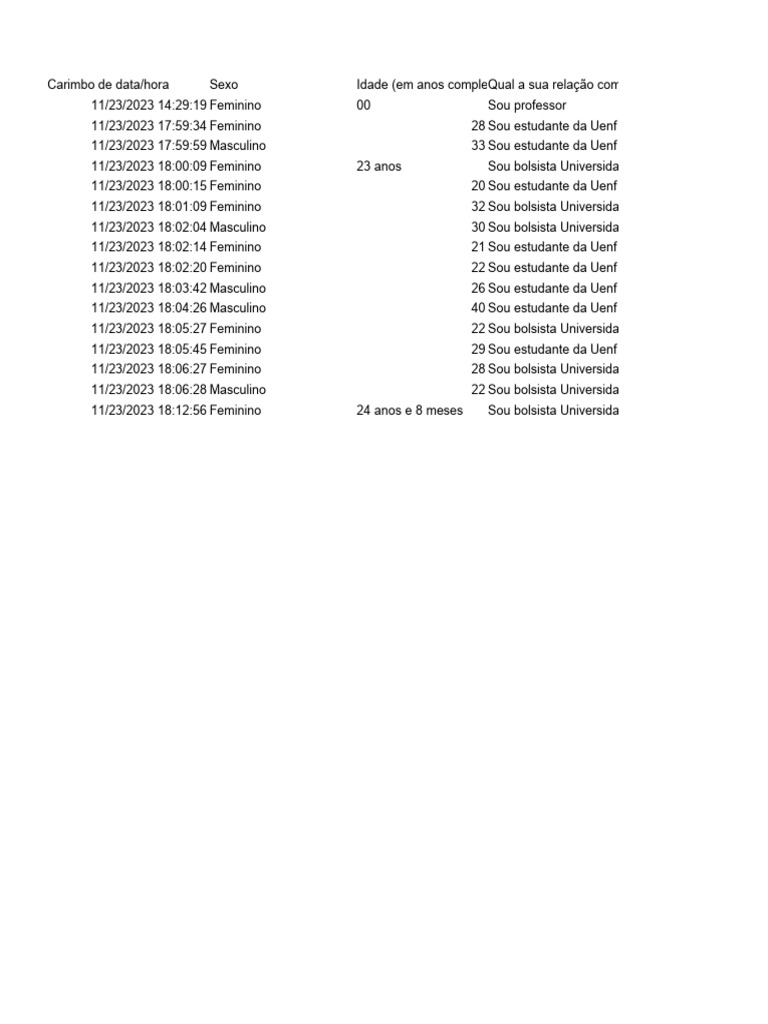 Formulário Minicurso Participa Ai | PDF