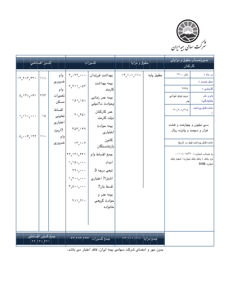 Iran Insurance Co. - مديريت حقوق | PDF