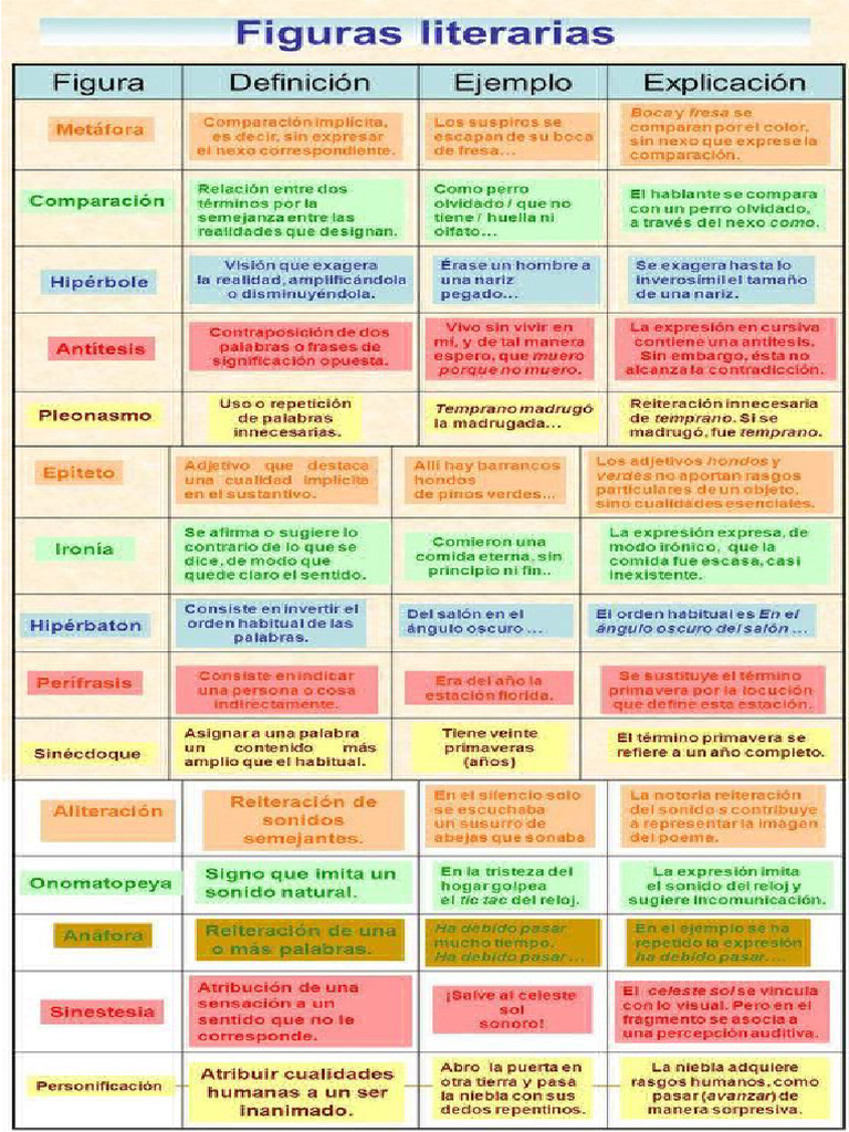 FIGURAS LITERARIAS | PDF