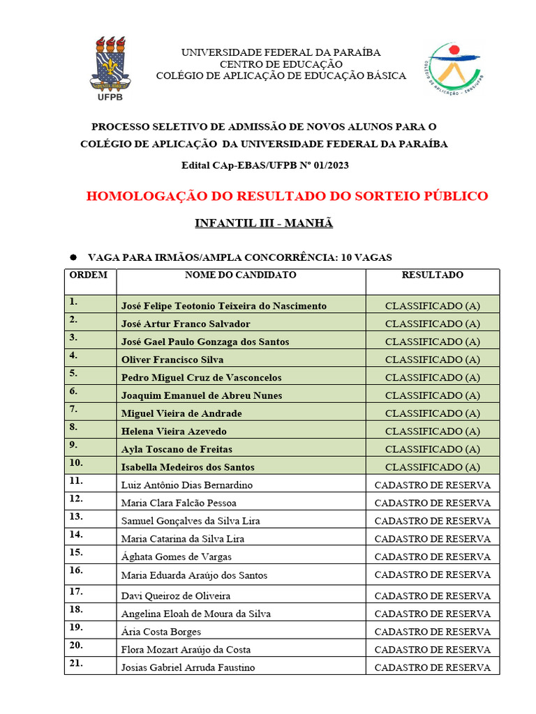 Resultado do Processo Seletivo CAp-EBAS 2023 | PDF