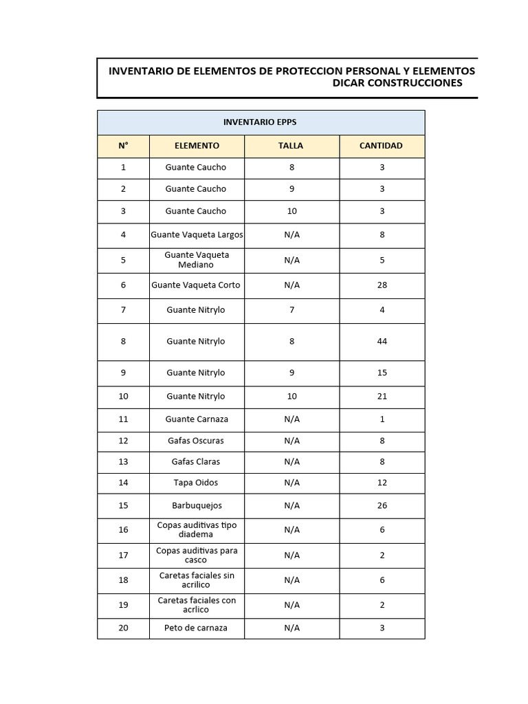Inventario Epps | PDF