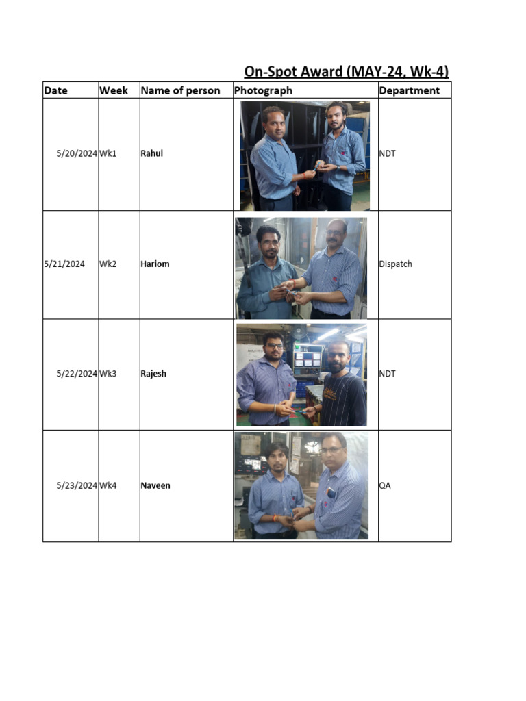 May 2024 On-Spot Awards Summary | PDF