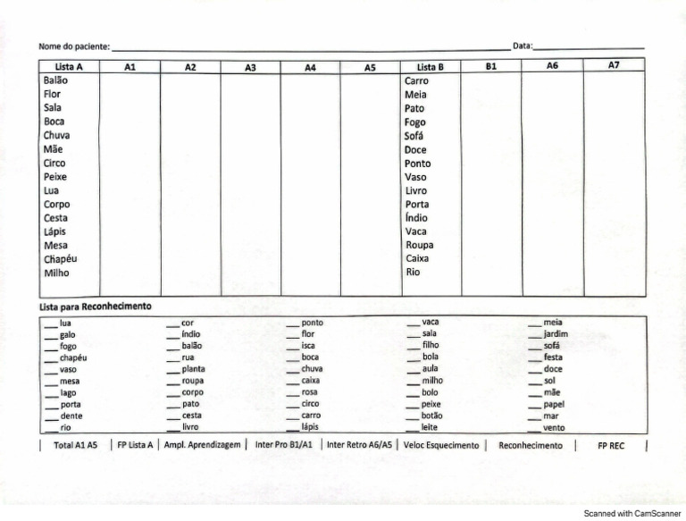 Ravlt Registro | PDF