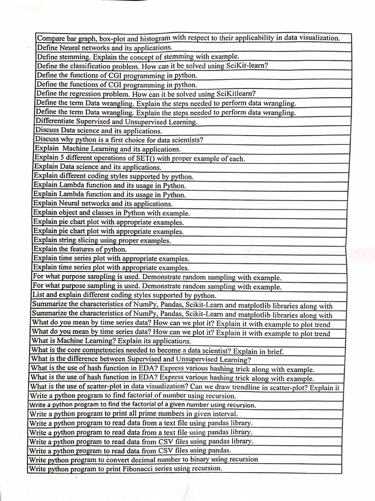Python Question Bank | PDF