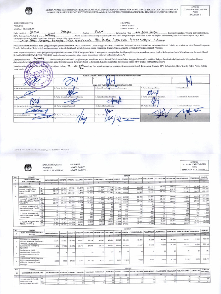 DPRD Provinsi Jawa Barat Ix | PDF