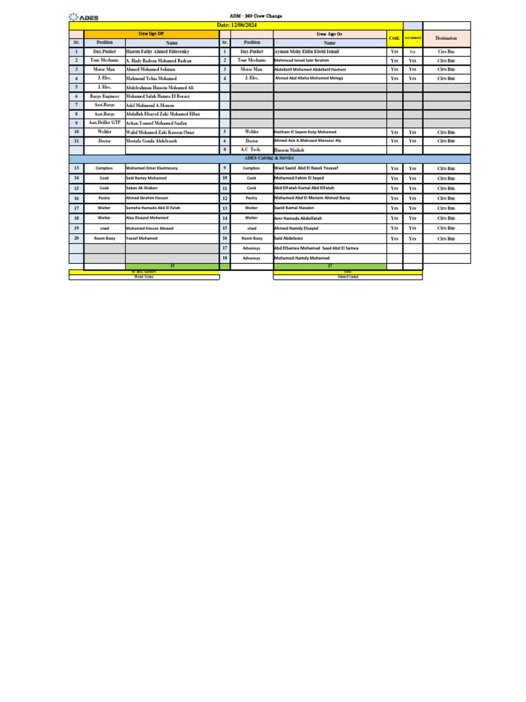 ADM 260 Crew Change Sign-On List | PDF