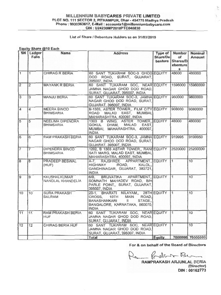 List of Shareholders-31!03!2019 | PDF