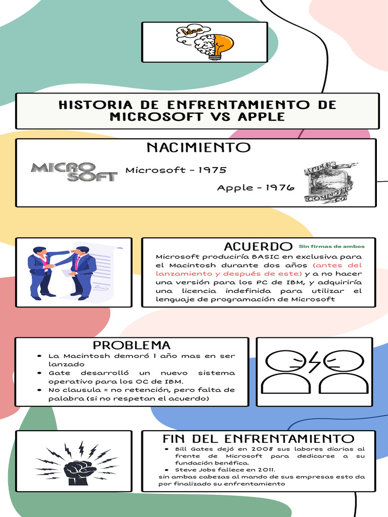 Historia de Enfrentamiento de Microsoft VS Apple | PDF