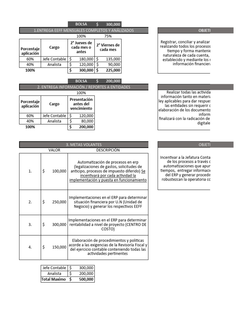 Plan de Incentivos Área Contable V2 | PDF | Economias