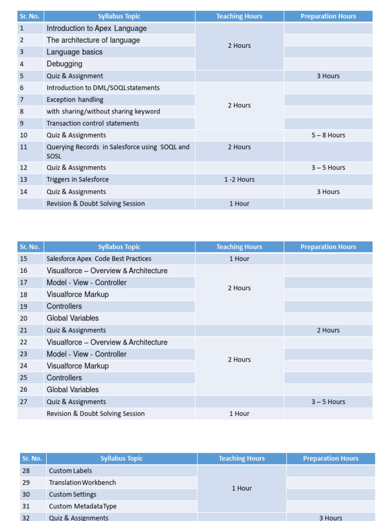Developer PDF | PDF | Class (Computer Programming) | Method (Computer Programming)