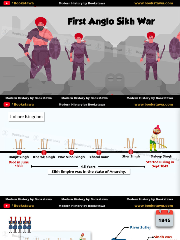 674) First Anglo Sikh War | PDF | Punjab