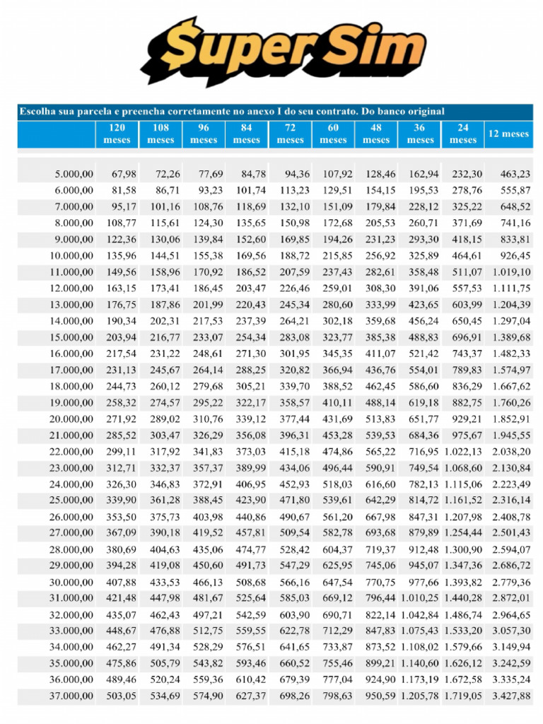Tabela de Valores SuperSim | PDF