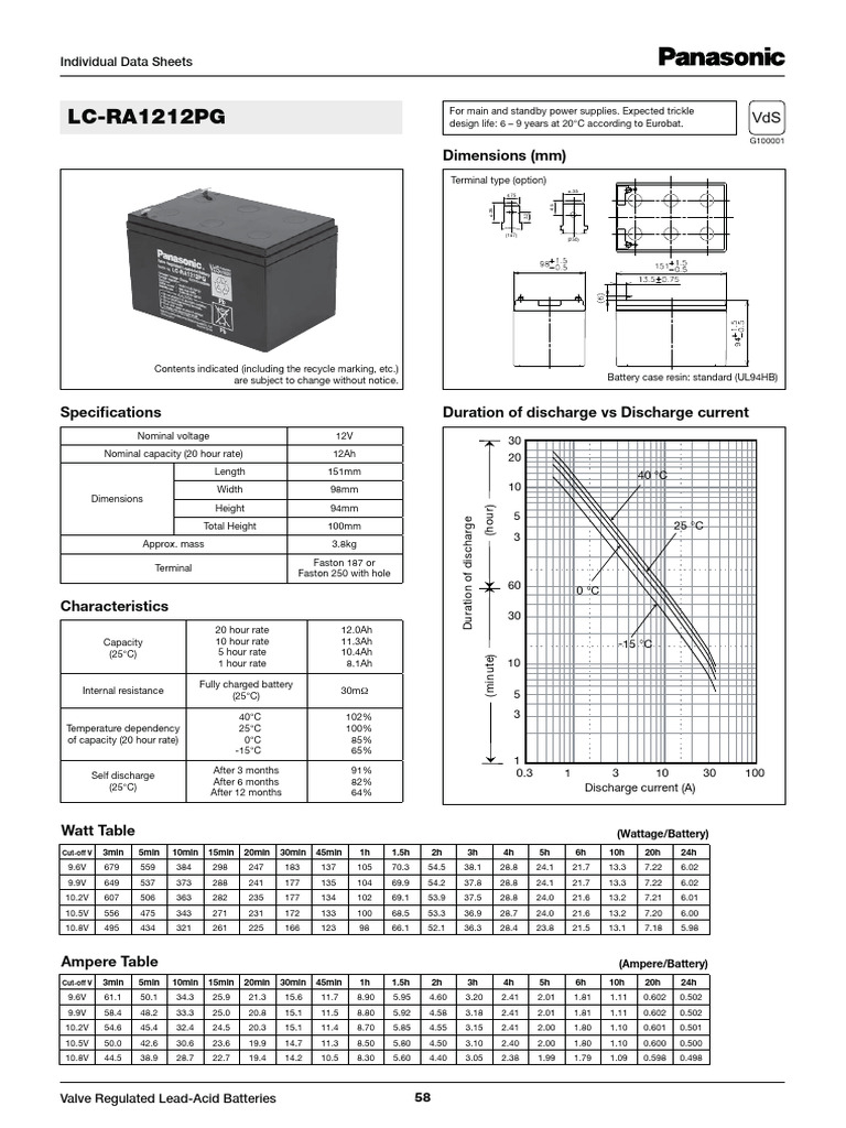 Control Panels | Download Free PDF | Rectifier | Electric Power
