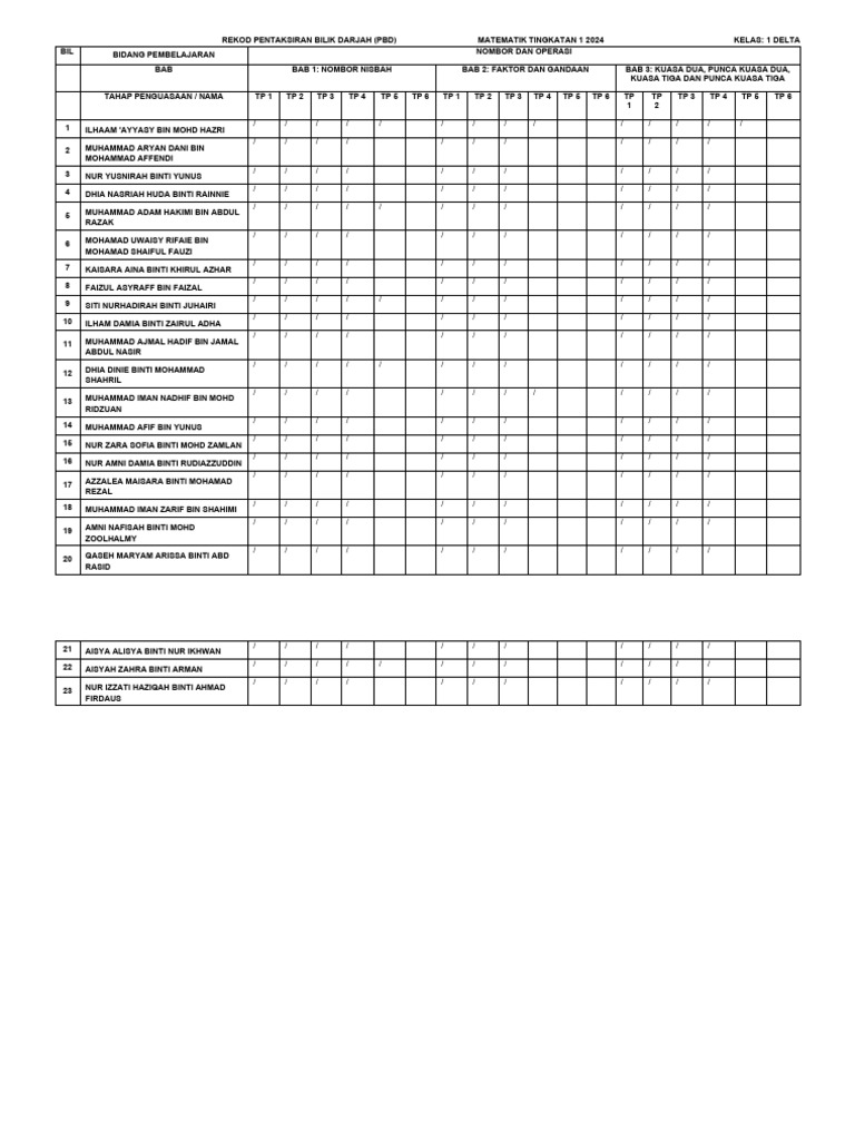 Transit Math Tingkatan 1 | PDF