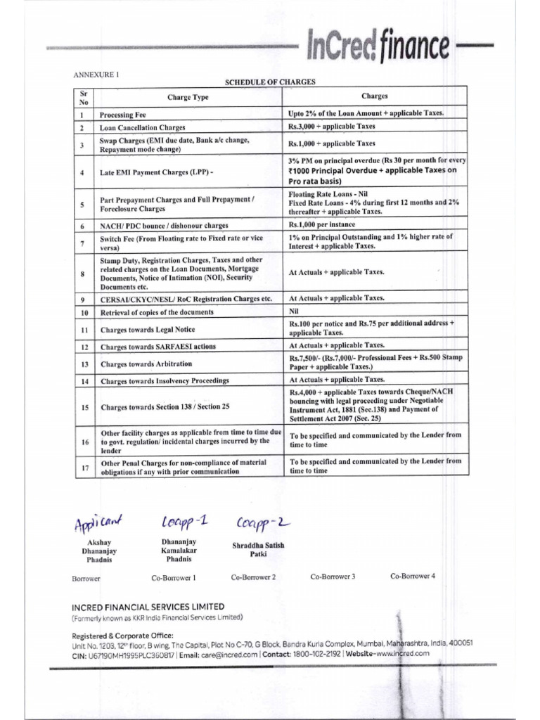 Sanction Letter Sample-6 | PDF