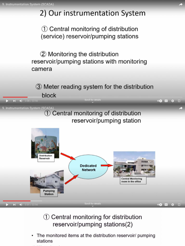 Water Network Scada System Pdf