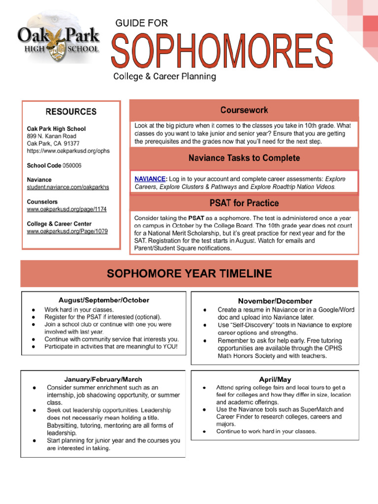 Sophomore College Guide | PDF