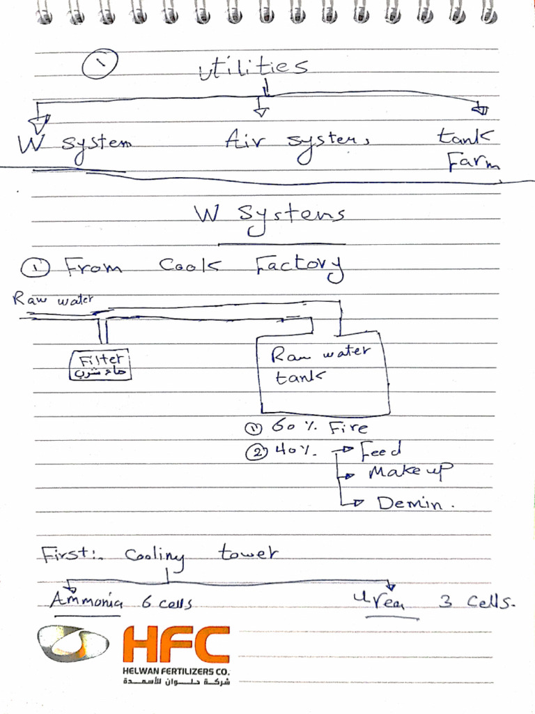 Utalities, HFC | PDF