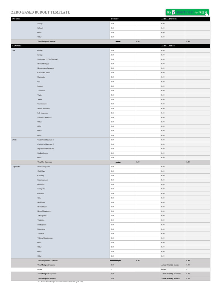 IC Zero Based Budget Template 8540 | PDF | Insurance | Budget