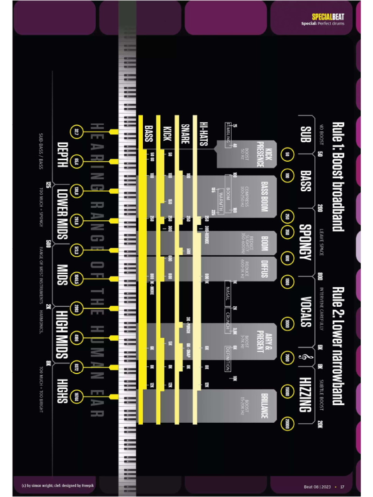 Mix Poster | PDF