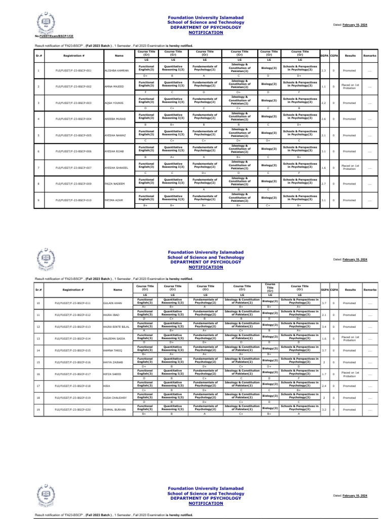 Fall 2023 BSCP Semester 1 Results | PDF | Cognitive Behavioral Therapy | Neuroscience