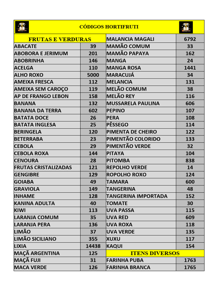 Codigos Hortifruti 2024 | PDF
