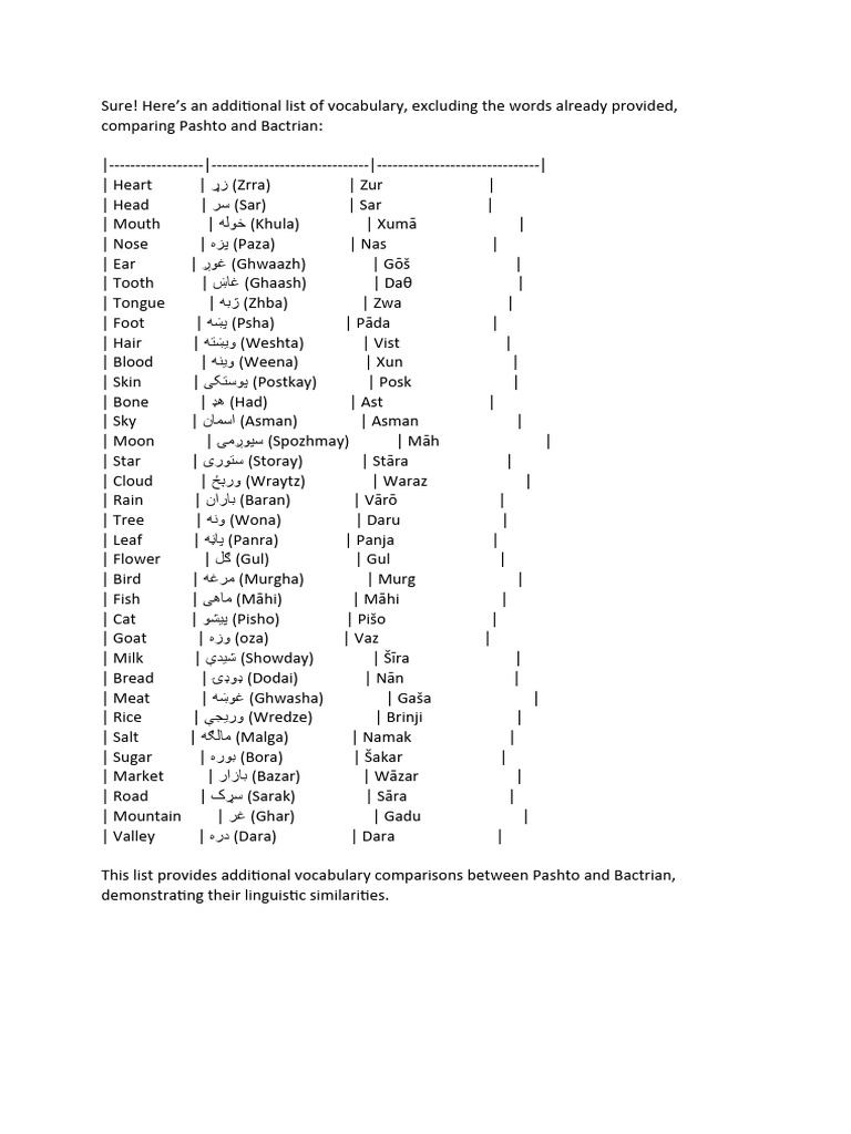 Bactrian Pashto COMPARISON | PDF | Foods