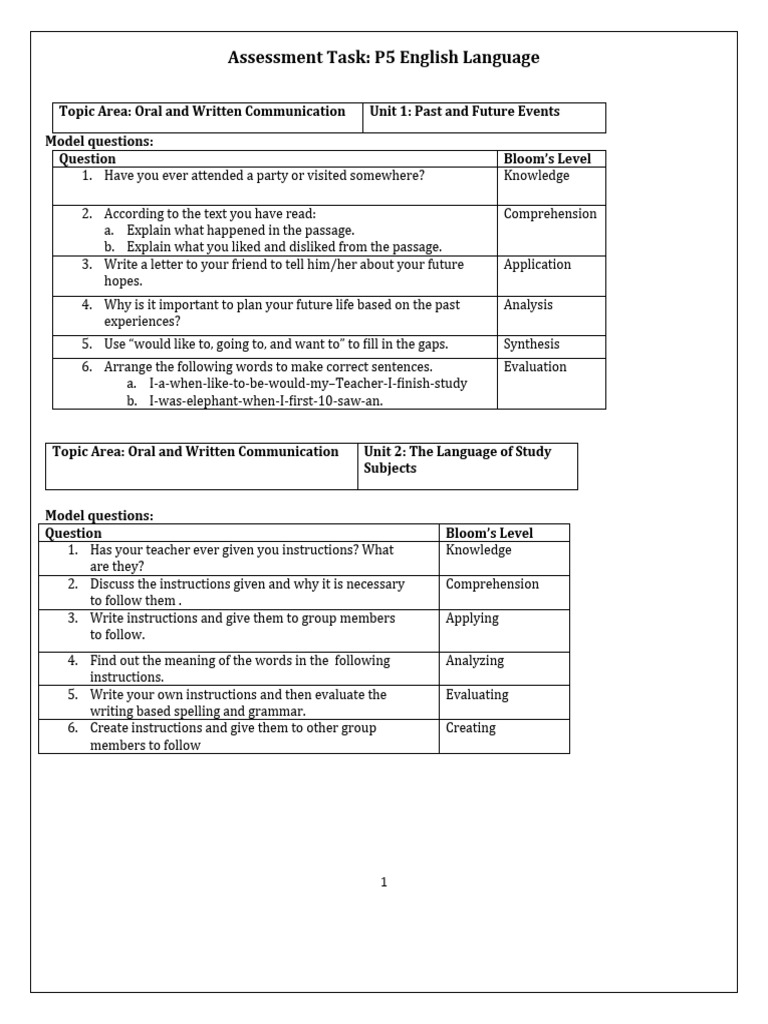 English Language Assessment Tasks Guide | PDF | Reading Comprehension ...