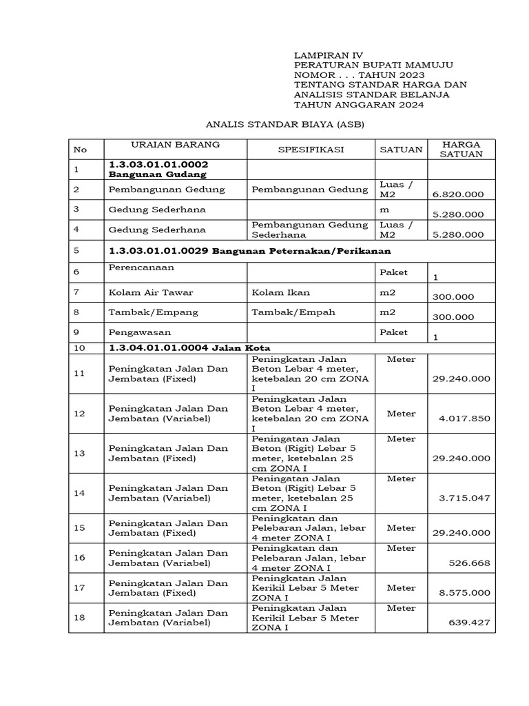 Lampiran IV Asb | PDF