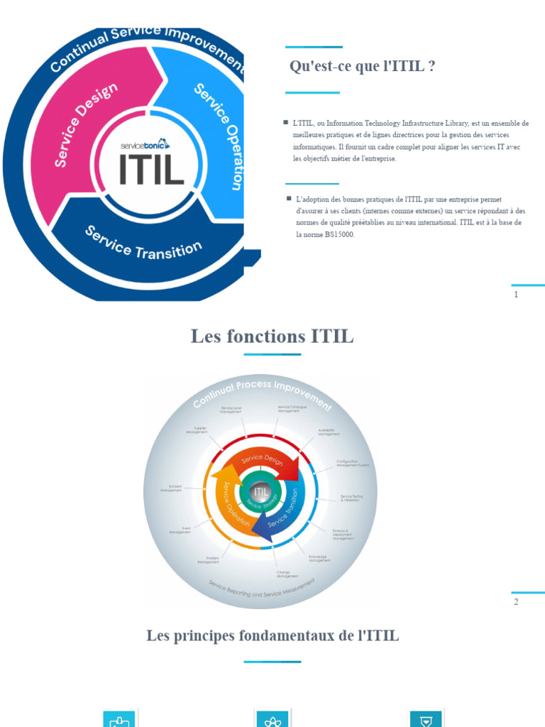 ITIL Presentation | PDF | Itil | Business