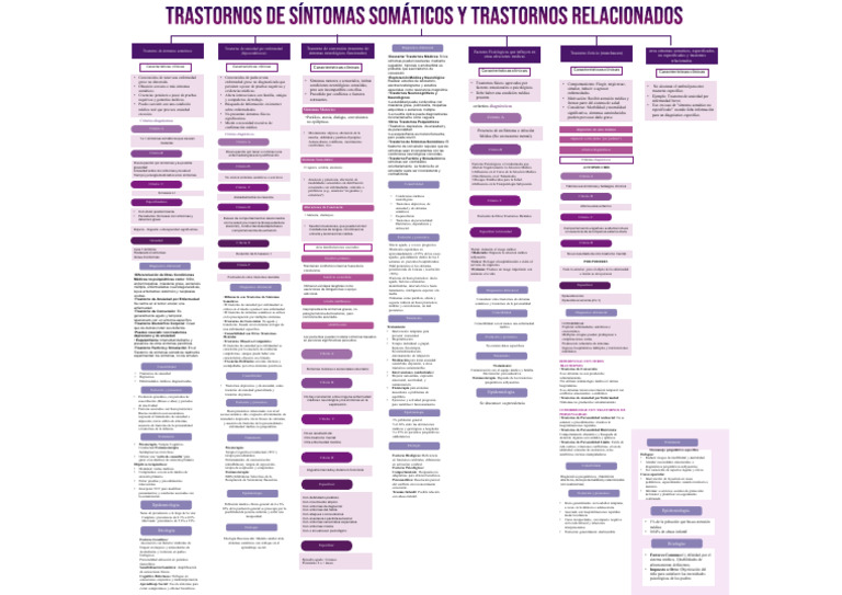 Trastornos Somáticos y Diagnósticos | PDF | Trastorno mental | Ansiedad